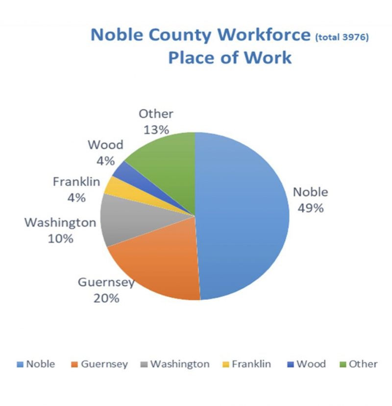 LIBRARY – Economic Development & Community Resilience